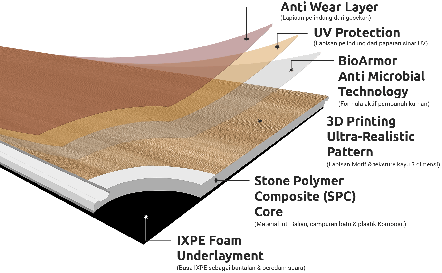 Lantai SPC Balian | Balian Flooring | Indonesia